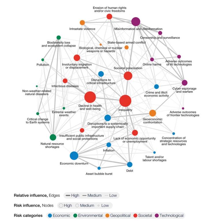 WEF 2025全球風險報告：在分裂世界中尋求共識 – CSRone 永續智庫